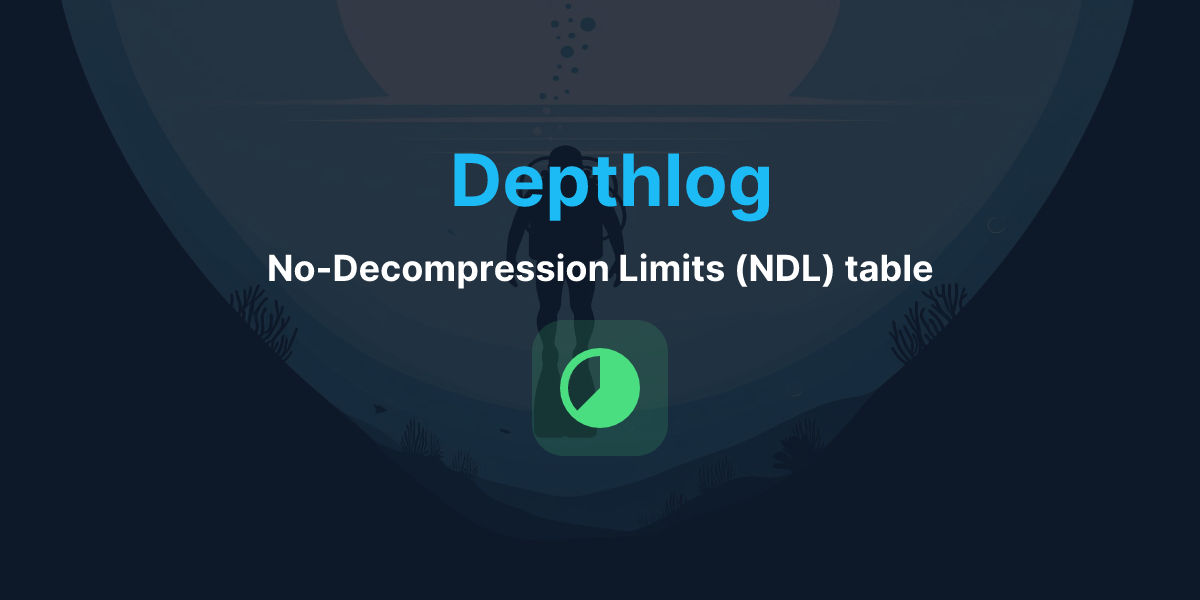 Nitrox (EAN) No-Decompression Limits (NDL) table | Depthlog
